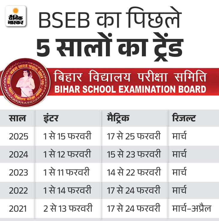 bihar boards 2026 exam calendar released today