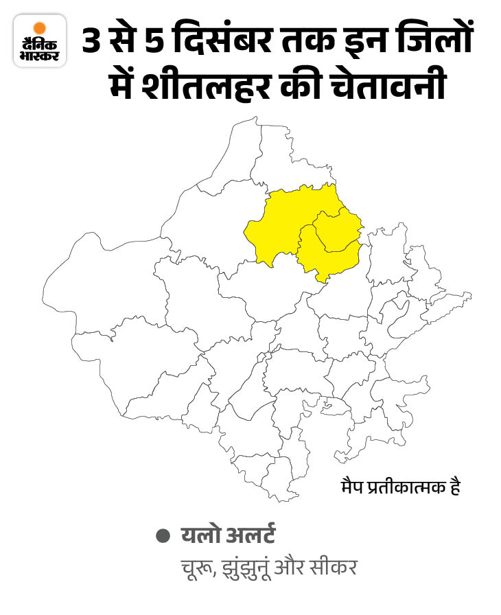 Rajasthan Weather Update; Sikar Churu Jhunjhunu | Jaipur Cold Wave Alert