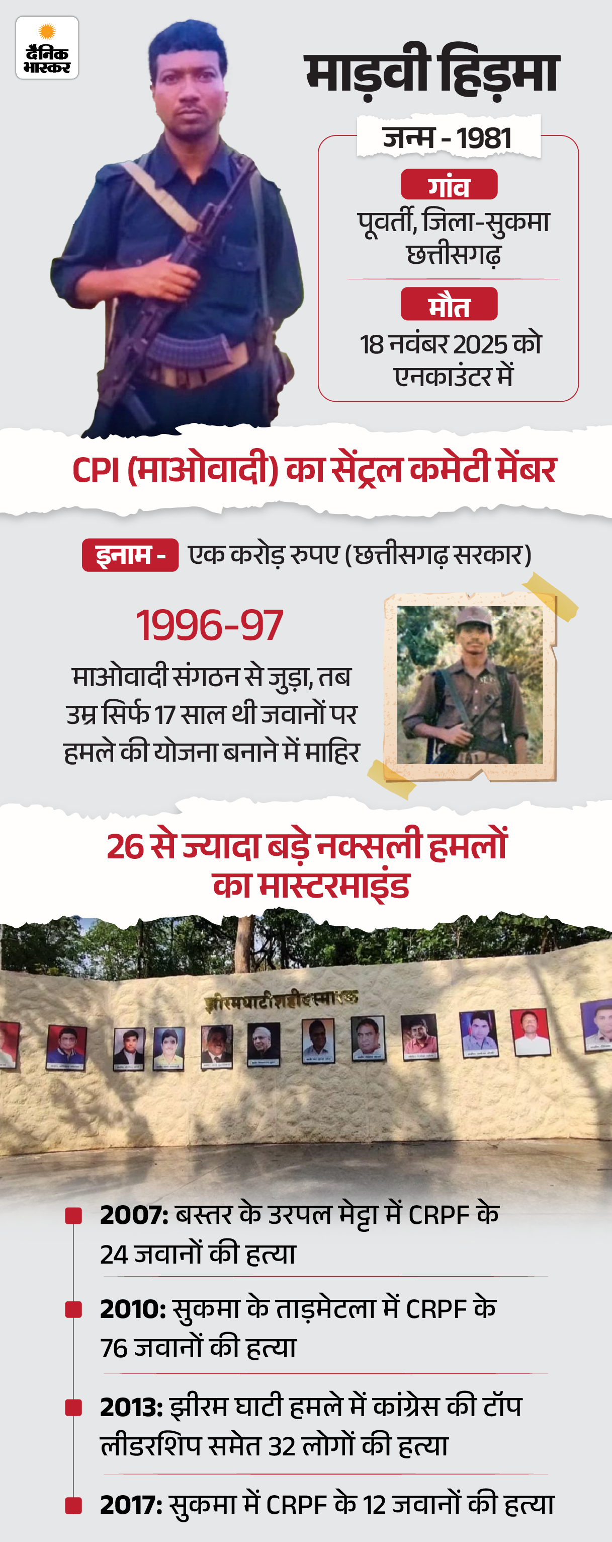 Chhattisgarh Naxal Operation; Thippiri Tirupathi Devji | Politburo ...