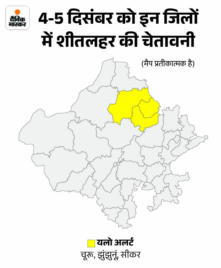 Cold wave update in Rajasthan, Sikar, Churu and Jhunjhunu weather update