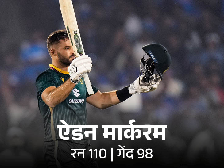 Rohit Sharma; India Vs South Africa ODI LIVE Score Update | Virat Kohli ...