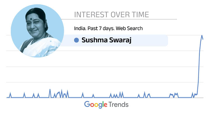 Sushma Swaraj Husband Death Funeral Update; Swaraj Kaushal | Delhi BJP | सुषमा स्वराज के पति ...