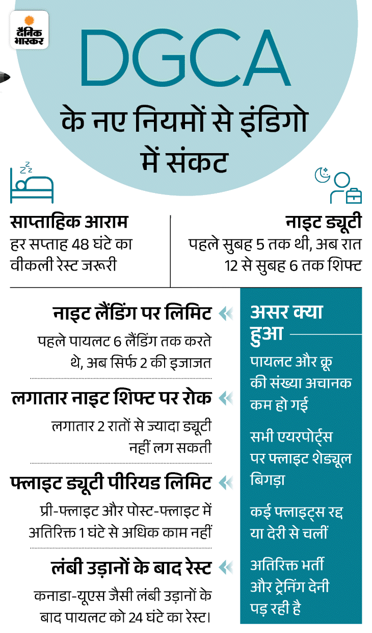 Indigo Flights Cancellation LIVE Update; Delhi Mumbai Airports | Lucknow Jaipur | इंडिगो बोली ...