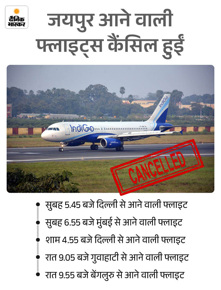 Schedule badly disrupted at Jaipur airport