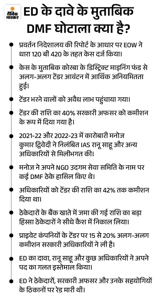 Chhattisgarh DMF Scam CBI Investigation Update | Bilaspur News