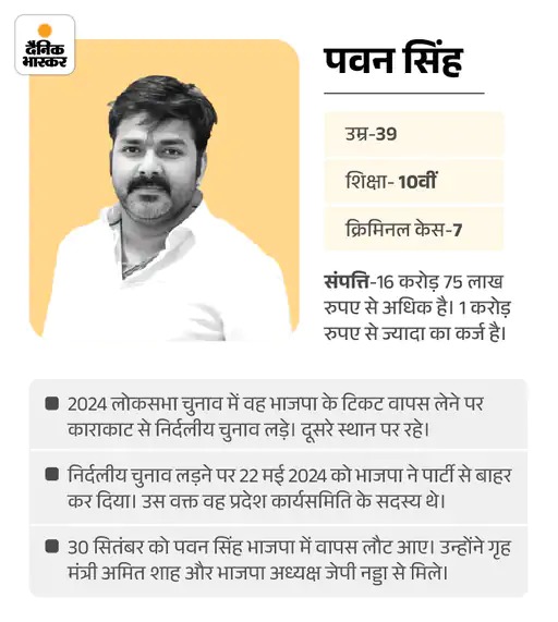 Pawan Singh Vs Lawrence Bishnoi | Bhojpuri Actor Death Threat Update