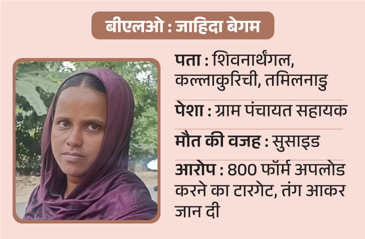 UP MP BLO Teacher SIR Duty; Bengal Tamil Nadu | Election Commission | 35 दिन, 12 राज्य; 30 BLO ...