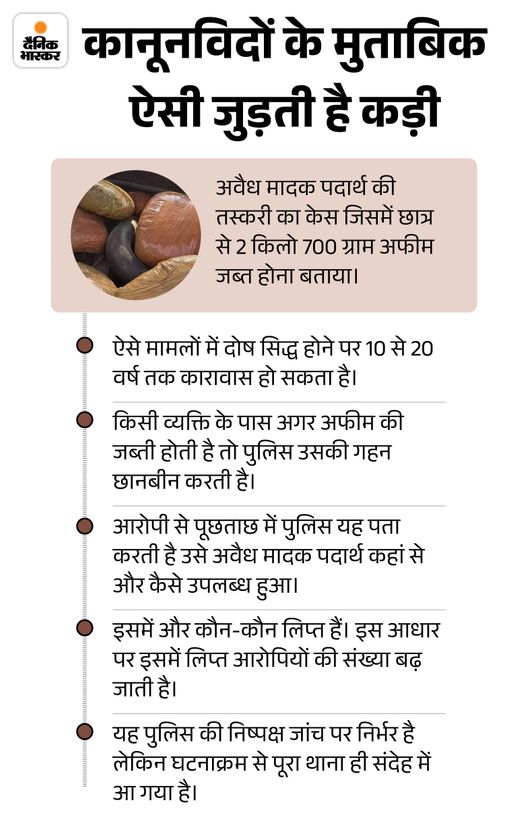 Mandsaur SP admits Malhargarh police station staff was involved | एसपी ...