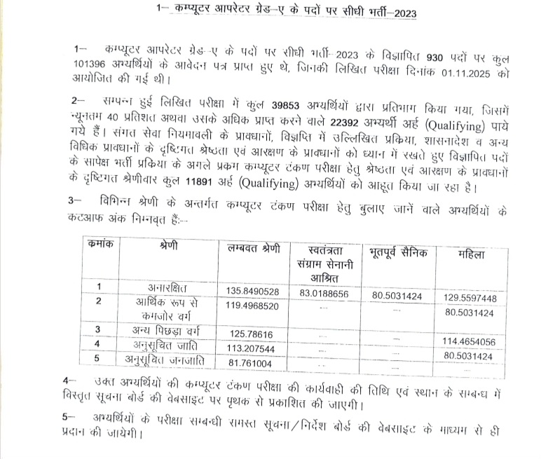 UP Police SI-ASI Computer Operator Recruitment Result released 36 ...