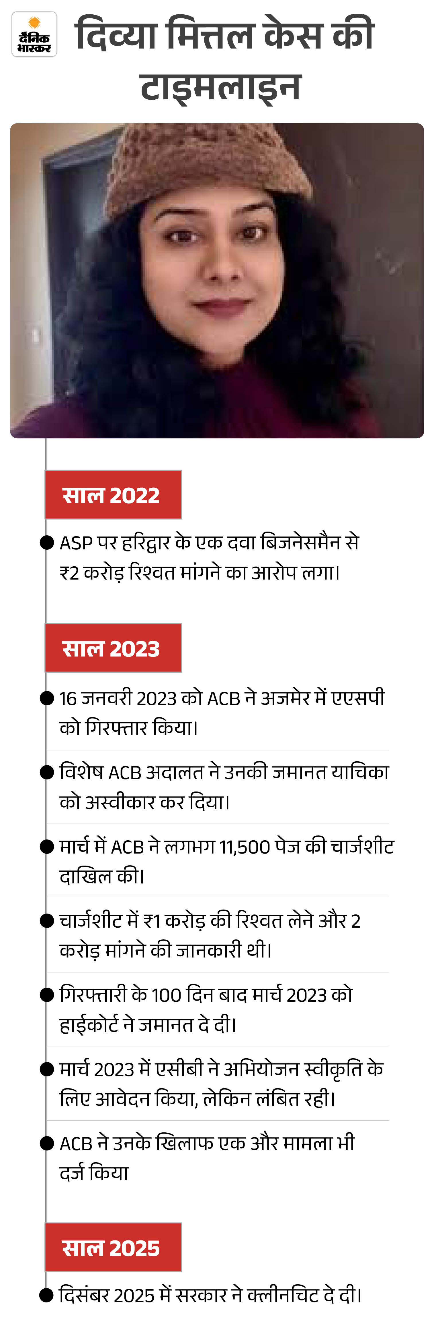 Rajasthan RPS Officer Divya Mittal Gets Clean Chit in Bribery Case ...