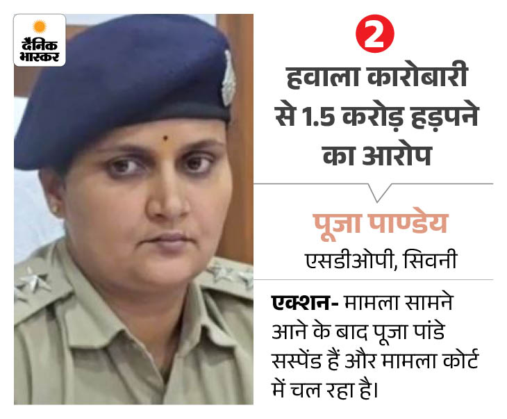 MP Corrupt Officers; DSP | Excise Officer Engineer Cases | एमपी में 'सर' नहीं, 'मैडम' भी हो रहीं ...
