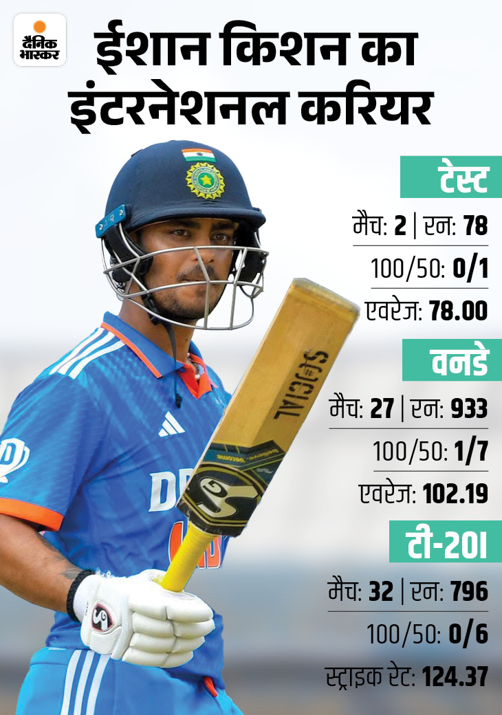 IPL Mini Auction 2026 Akash deep sold 1cr by KKR Vaibhav Suryavanshi ...