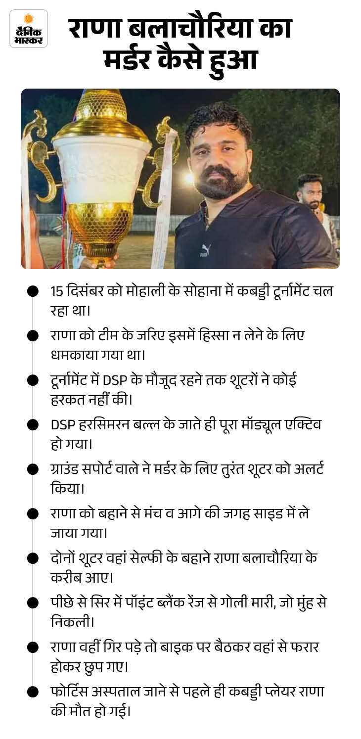 Mohali Kabaddi Player Rana Balachauria Murder Planned in Russia ...