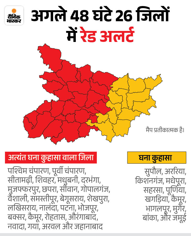 Yellow alert in 5 yellow alert in 5 districts of bihar