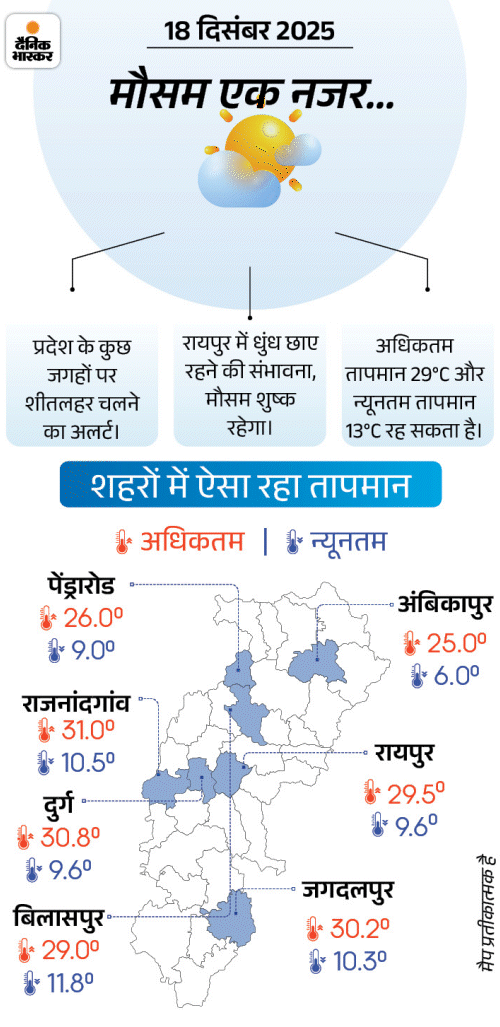 Chhattisgarh Weather Update| Cold wave alert Surajpur Mainpat Amarkantak