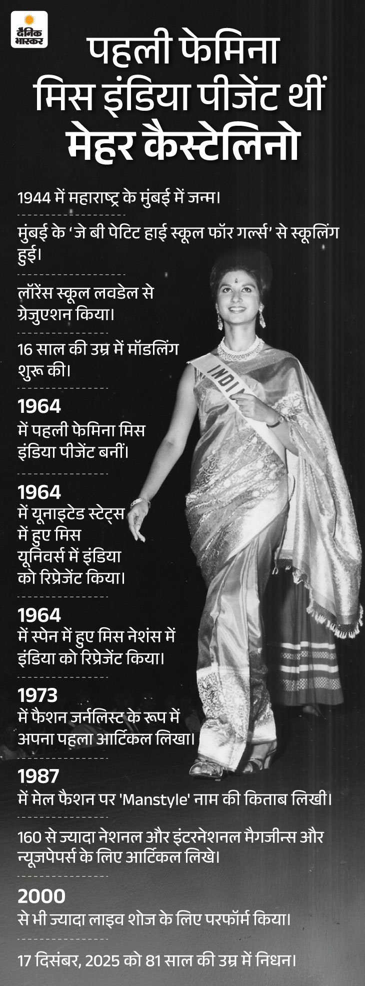 First Femina Miss India pageant winner Meher Castelino passes away | पहली फेमिना मिस इंडिया ...