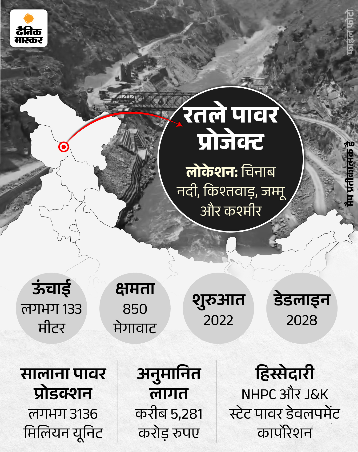 Kashmir Ratle Project Terror Network; Workers Background | Kishtwar