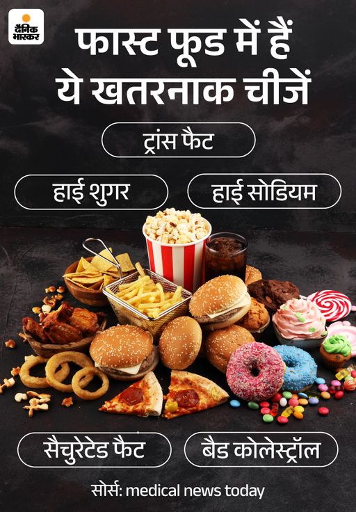 Fast food addiction becomes fatal