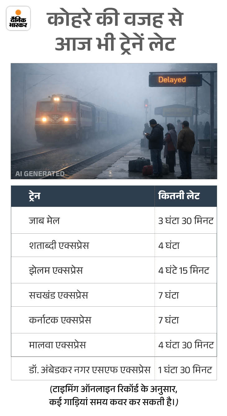 Record of minus cold in MP in January
