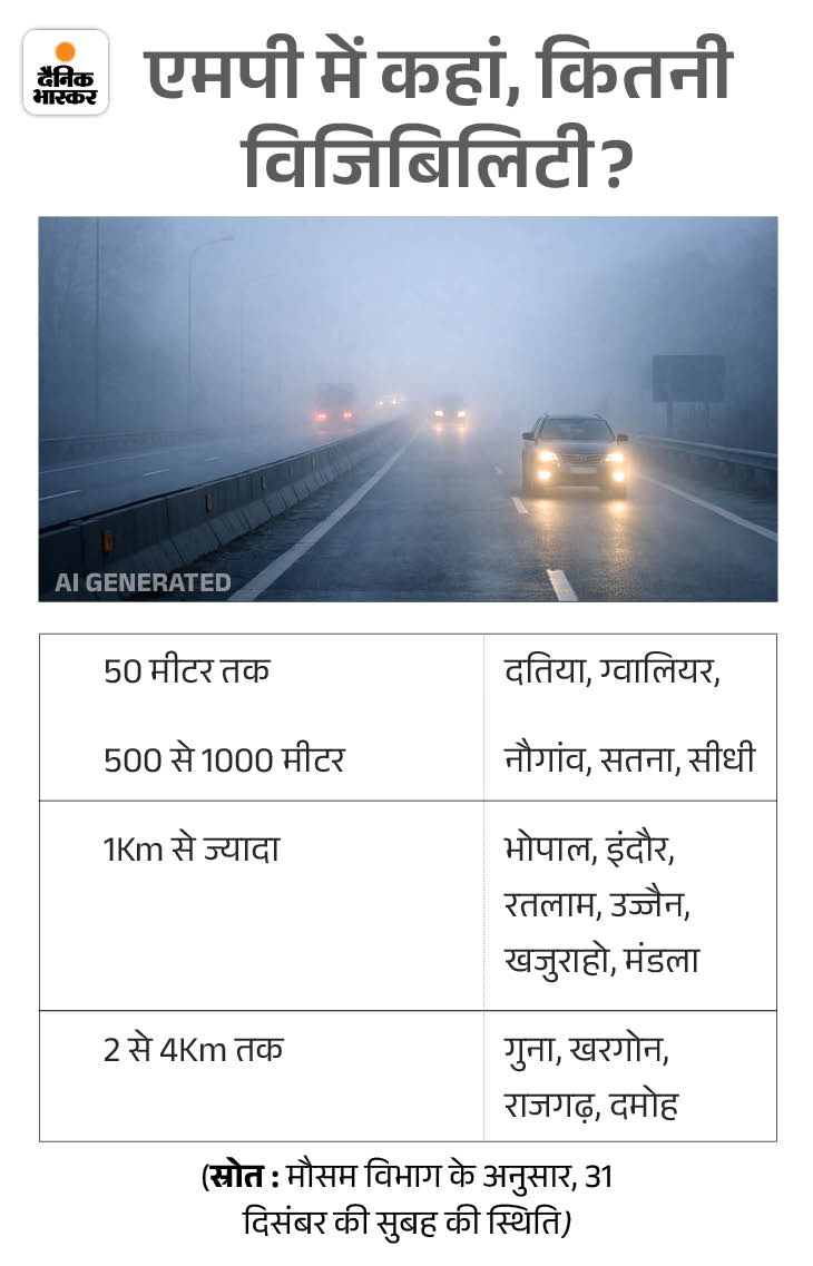 Record of minus cold in MP in January