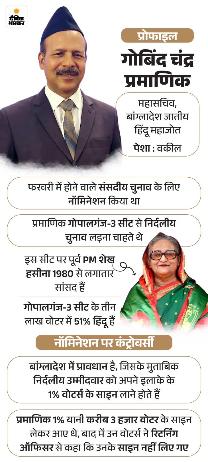 Bangladesh Hindu Candidate; Gobinda Chandra Pramanik Vs BNP | Election 2026