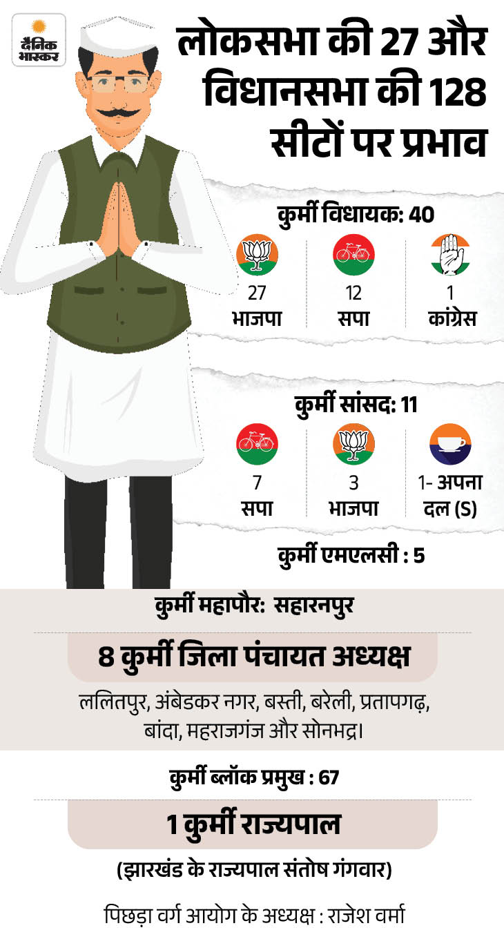Apna Dal (K) UP Election 2027 Strategy; Pallavi Patel SP Alliance