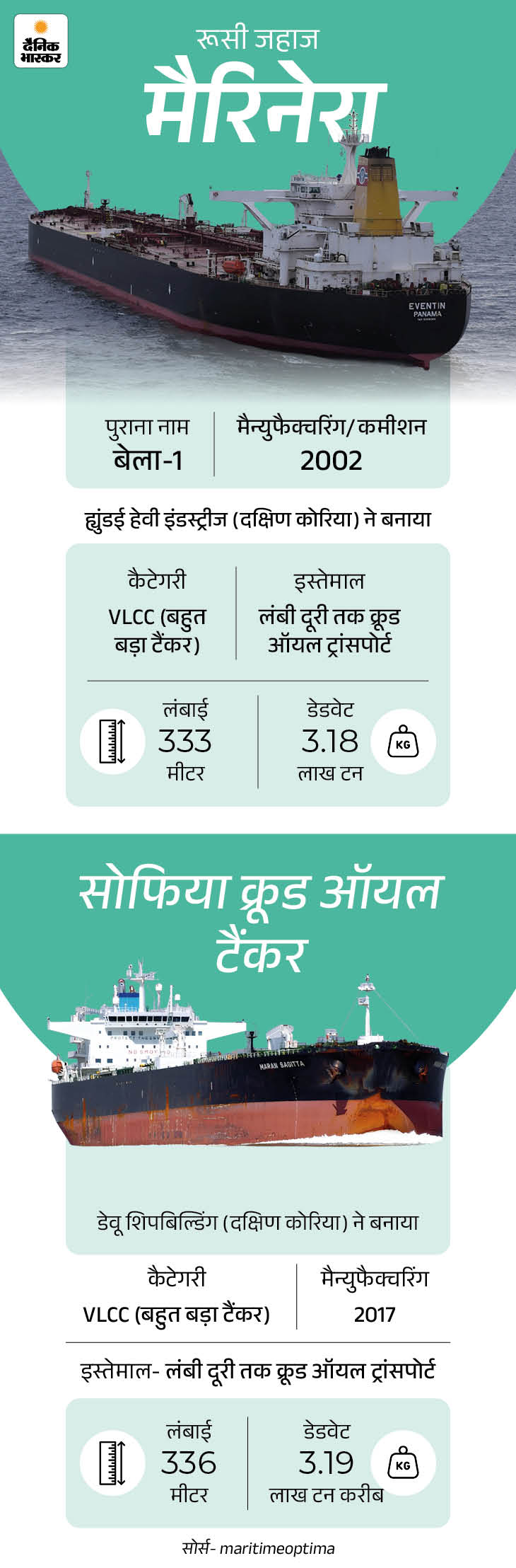 US Russia Oil Tanker Seizure Update; Venezuela | Trump Putin | अमेरिका ...