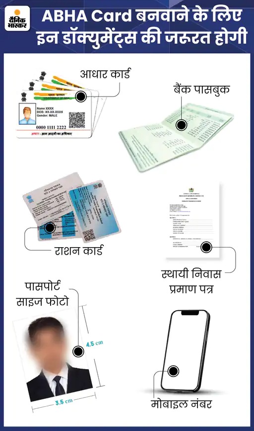 Abha Card will provide facilities to the patient and family