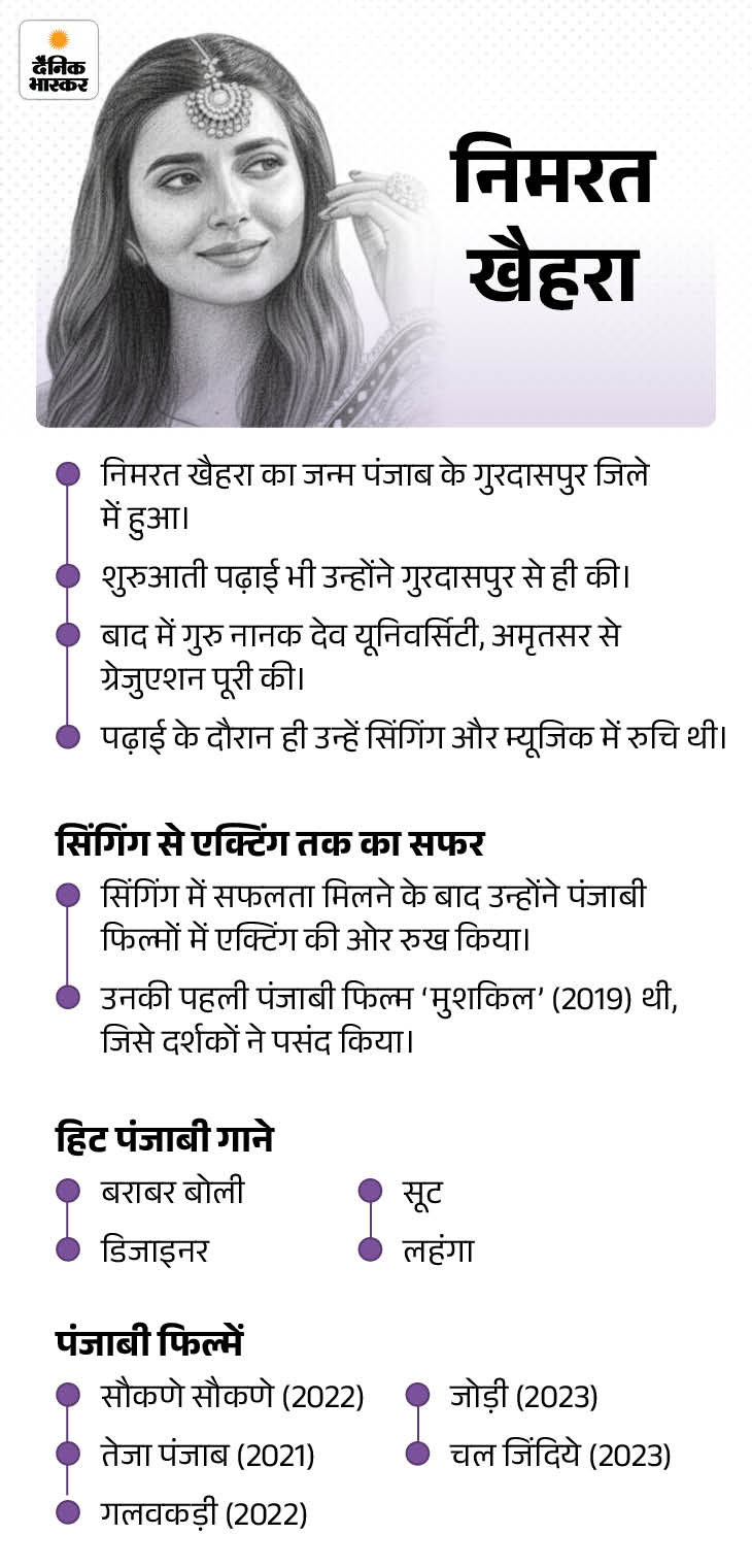 Punjabi singer Nimrat Khaira wishes Diljit Dosanjh a happy birthday ...