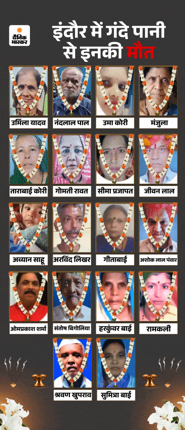 Indore Bhagirathpura Water Contamination Tragedy; Narmada Line Leakage ...