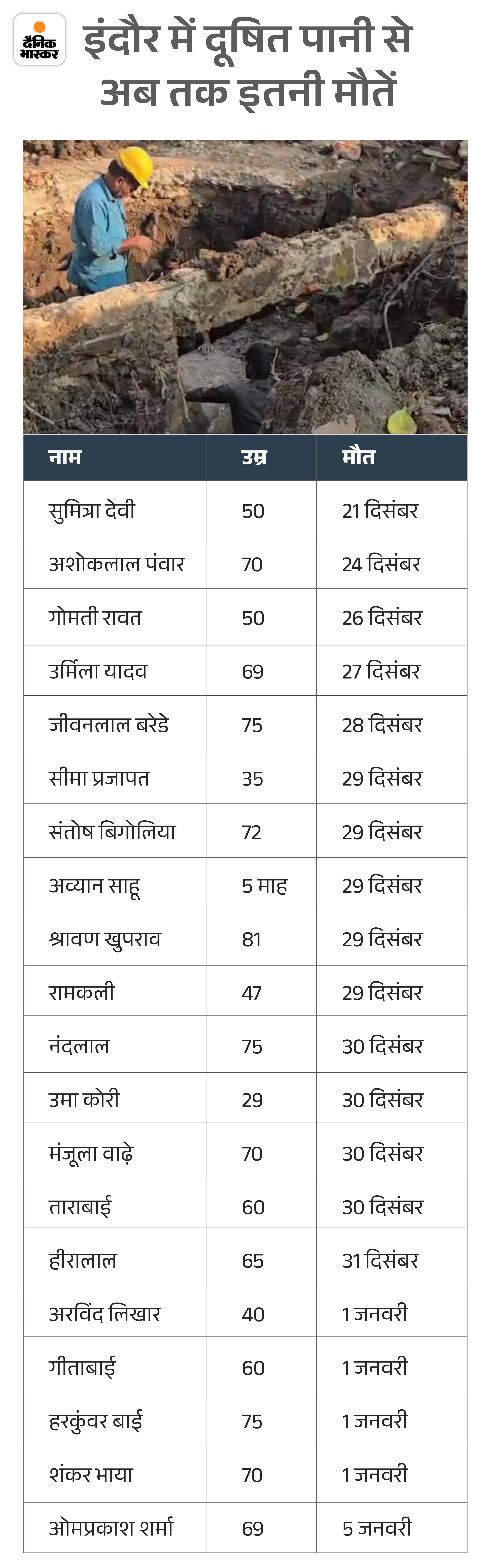 Singhar said: How did Indore get the cleanliness award 8 times ...