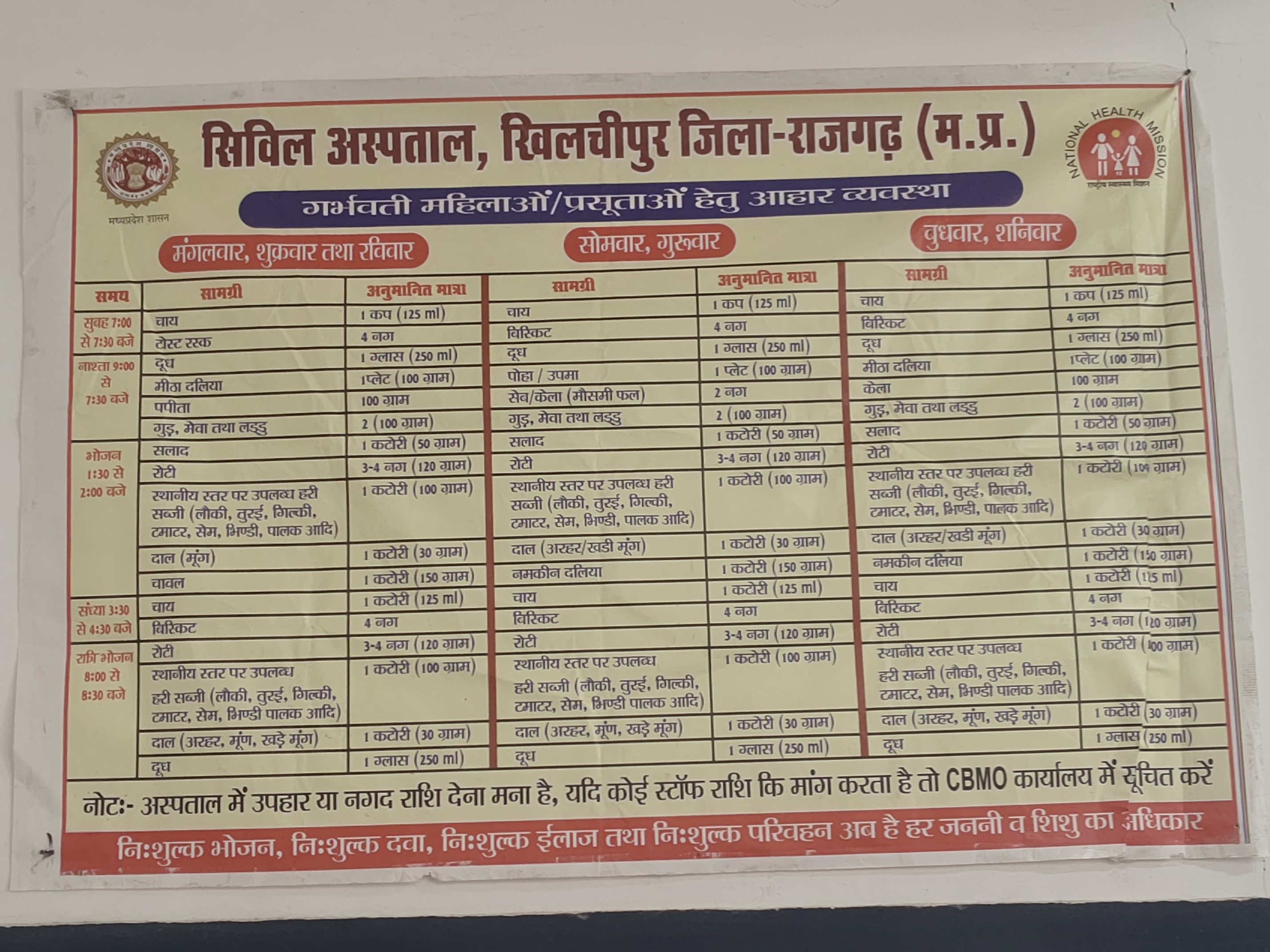 Irregularities in Maternity Nutrition at Khilchipur Civil Hospital ...