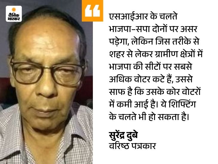 UP records more voter cuts in urban seats than rural After SIR Yogi’s ...