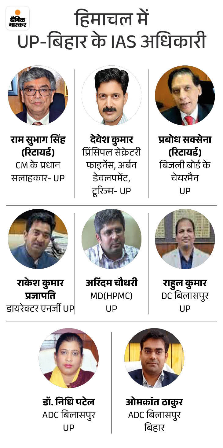 Himachal PWD Minister Vikramaditya Singh | targets UP-Bihar | IAS-IPS ...