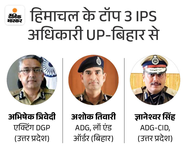 Himachal PWD Minister Vikramaditya Singh | targets UP-Bihar | IAS-IPS ...