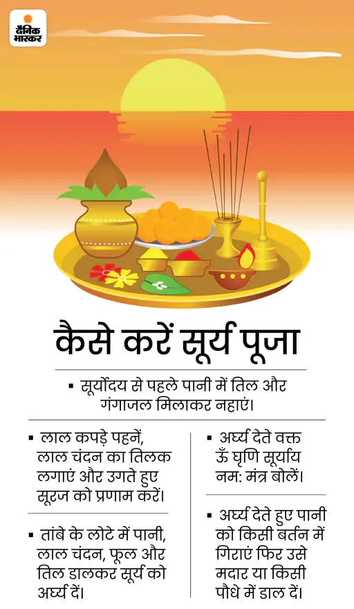 MP Makar Sankranti 2026 LIVE Photos Update; Ujjain Ramghat | Bhojpur ...