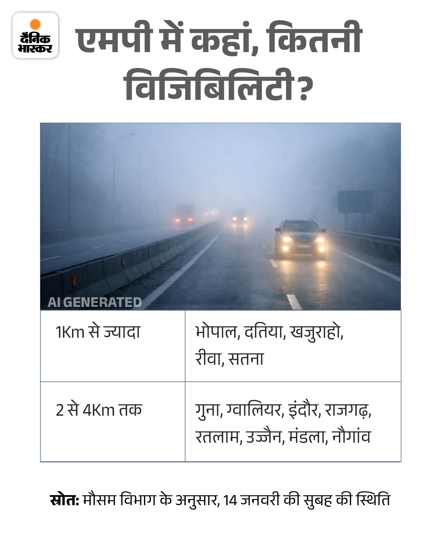 MP Cold Wave Intensifies; Rain Possible Due to Western Disturbance