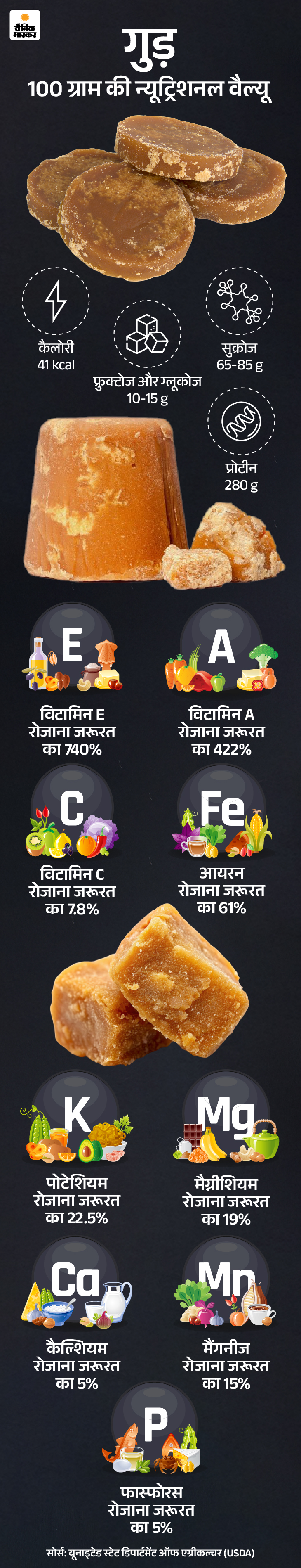 Makar Sankranti Til Gud Laddu Health Benefits; Sesame Jaggery | Peanut ...