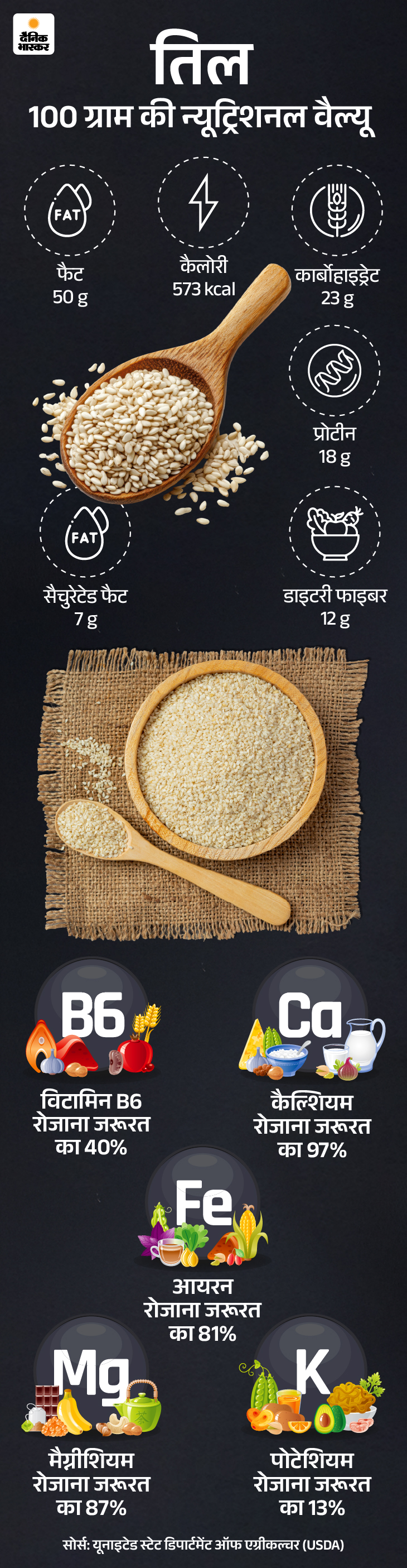 Makar Sankranti Til Gud Laddu Health Benefits; Sesame Jaggery | Peanut ...