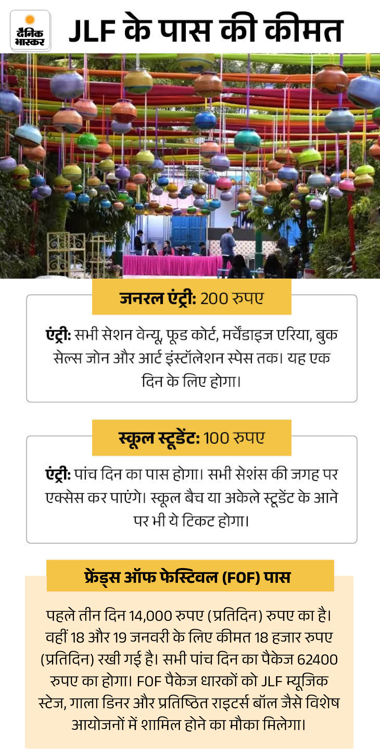 Rajasthan JLF 2026 Photos Update; Javed Akhtar | Jaipur Literature Festival