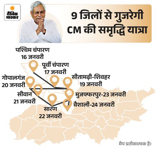 CM Nitish Kumar Samriddhi Yatra Gopalganj | Inauguration & Shilanyas