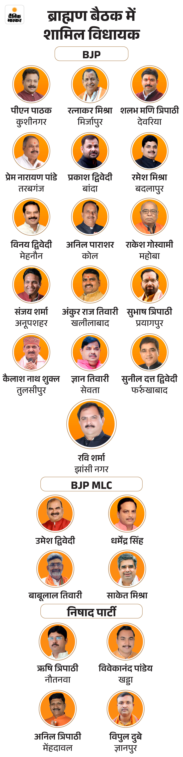 UP Brahmin MLA’s Meet Controversy; SC-ST Act | Uttar Pradesh Caste Politics