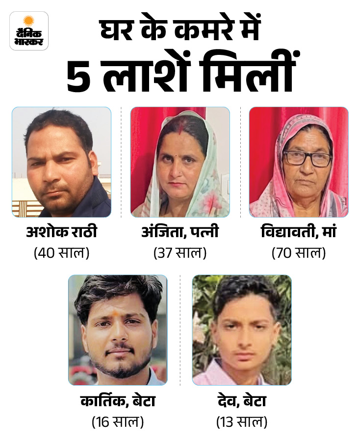 Saharanpur Family Death Mystery LIVE Updates; Husband Wife Mother Kids ...