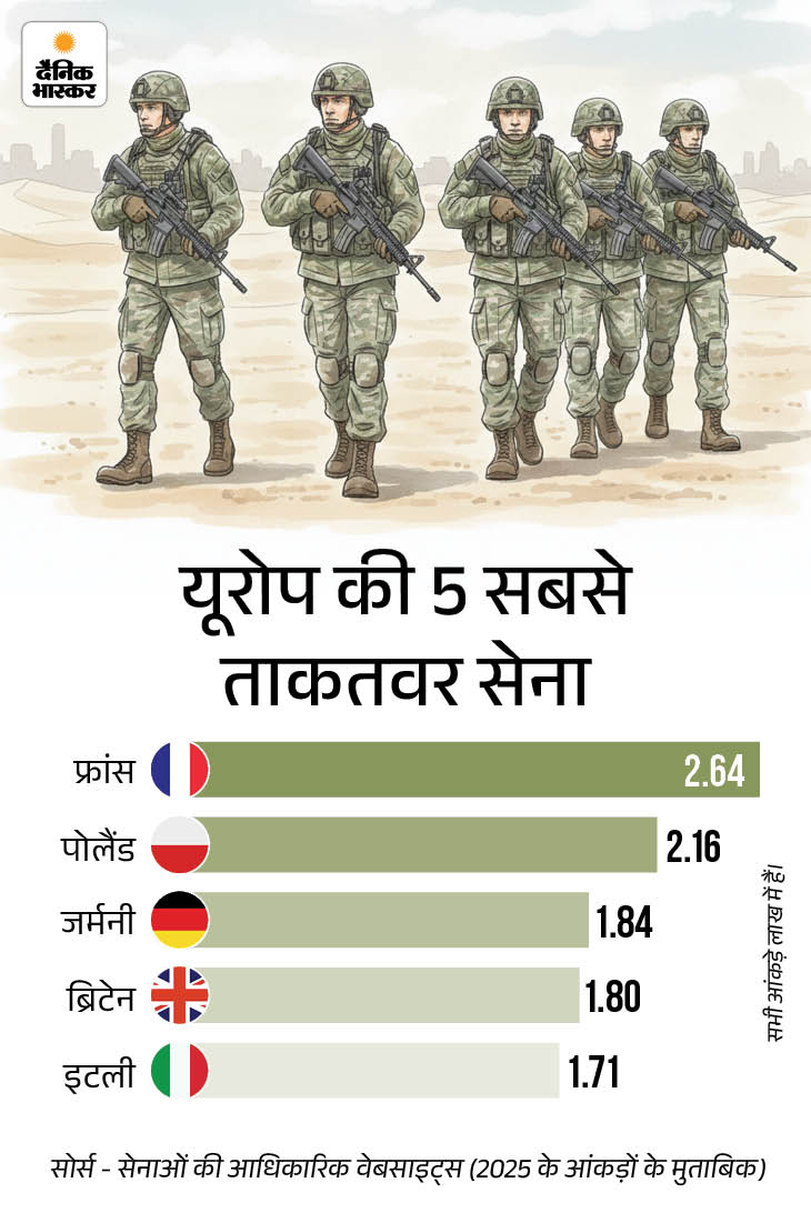 Germany trying to build Europe’s strongest army