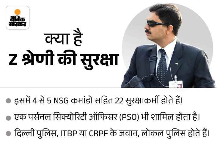 Bihar Leaders Security Enhanced | Nitin Navin, Lalan Singh, Mangal ...