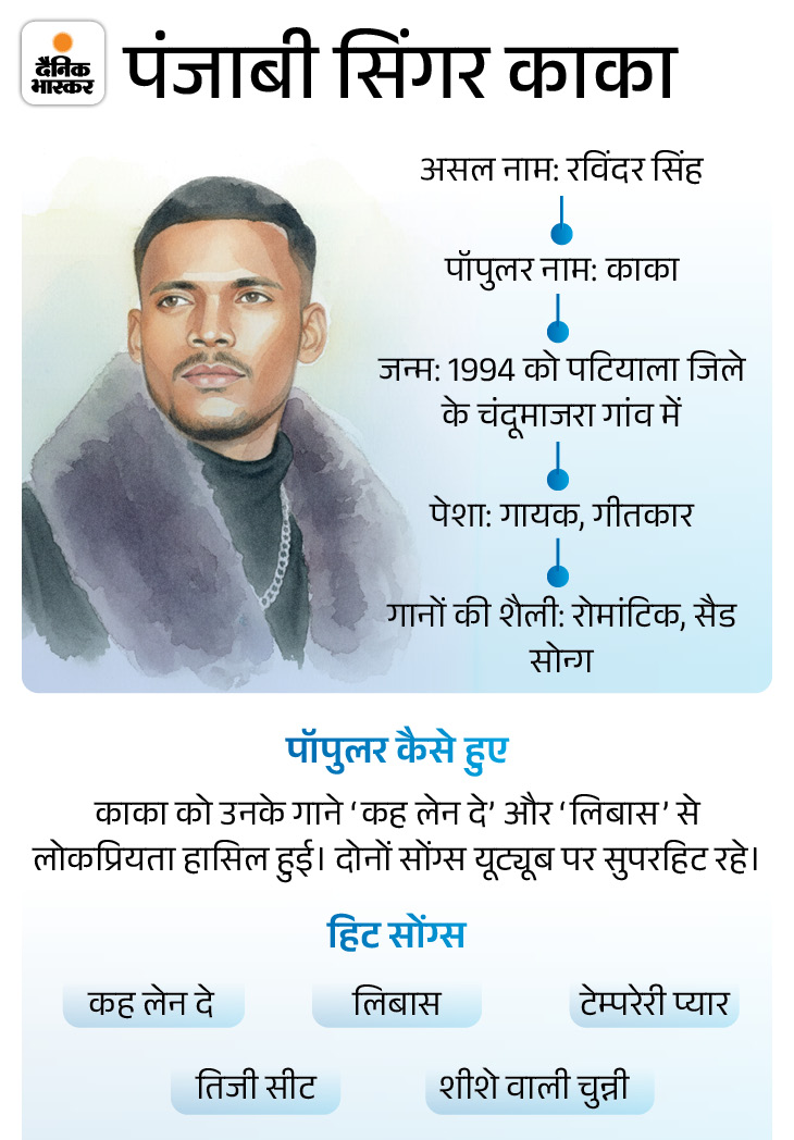 Punjabi Singer Kakas Controversial Views On Love & Relationships