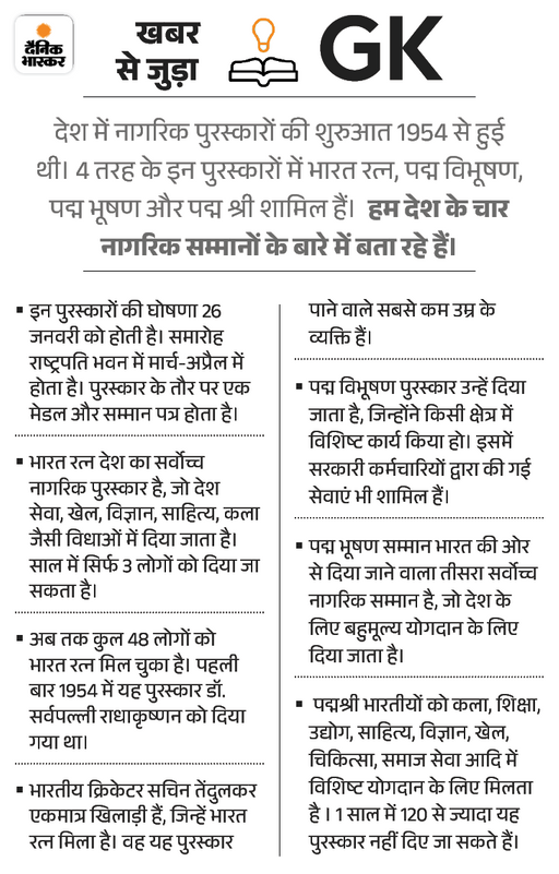 MPs Kailash Chandra Pant, Bhagwandas & Mohan Nagar to Receive Padma ...