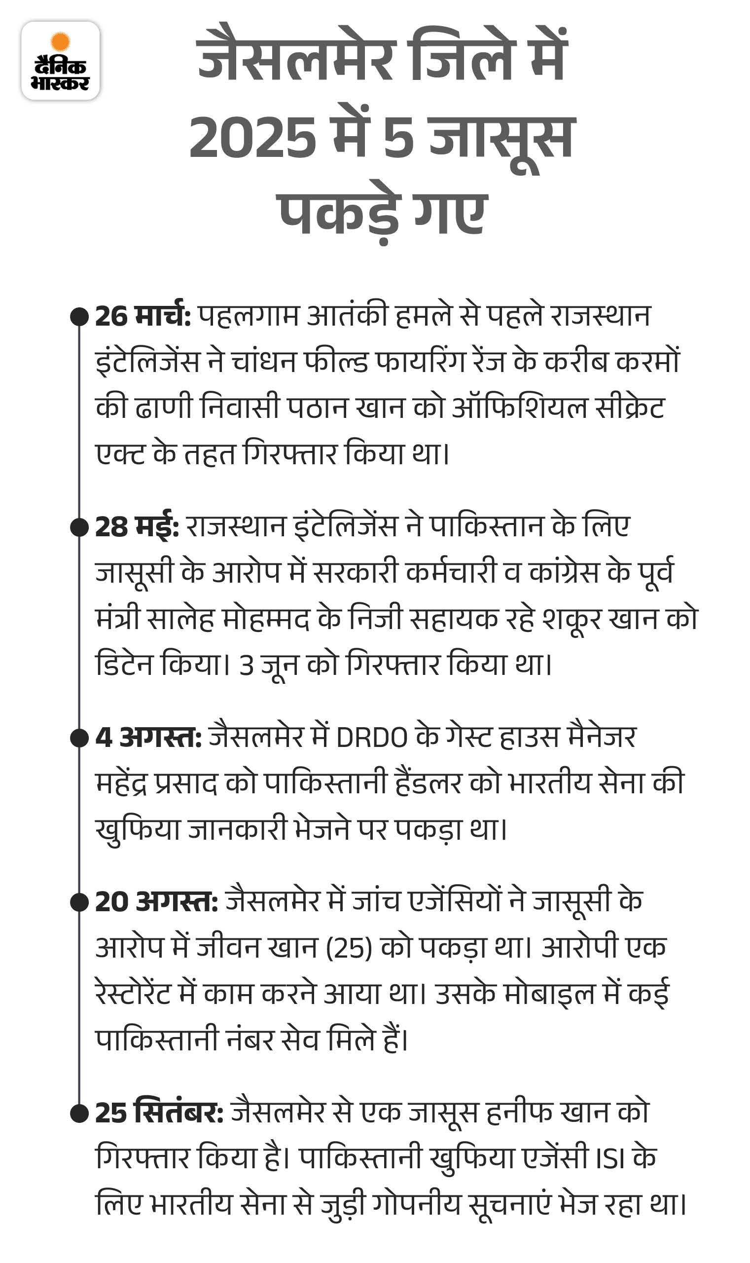 Rajasthan Honeytrap & Digital Connection: Pak Spy Suspect E-Mitra ...