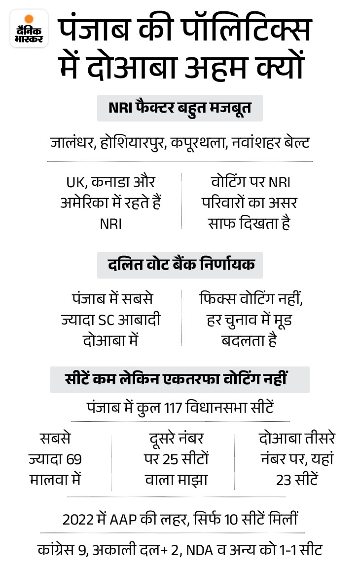 PM Modi Punjab Visit Dera Sachkhand Ballan Jalandhar