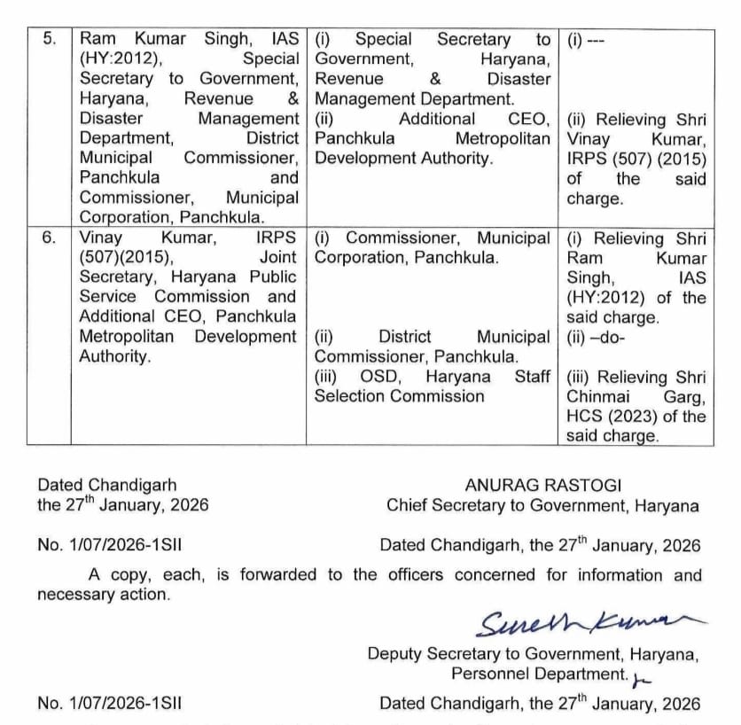 Haryana Bureaucracy Shakeup: Sumita Mishra FCR, Health; Sudhir Rajpal ...